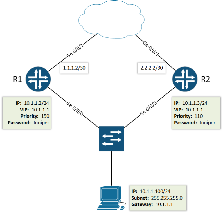 How To Configure Vrrp On Juniper Lets Config