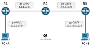 How to configure OSPF on Juniper - Learning JUNOS