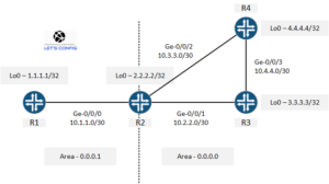 How to configure Multi-Area OSPF on Juniper - LetsConfig