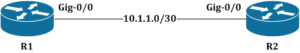 How to Configure OSPF Authentication - LetsConfig - 4 methods