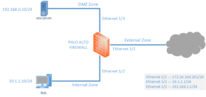 Palo Alto Zone Based Firewall Configuration LAB - LetsConfig