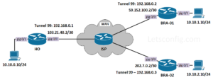 DMVPN configuration with Single HUB in Cisco - LetsConfig