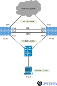 Configure Active/Passive HA in Palo Alto Firewall - LetsConfig