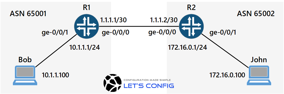 How To Configure Ebgp On Juniper Router Letsconfig