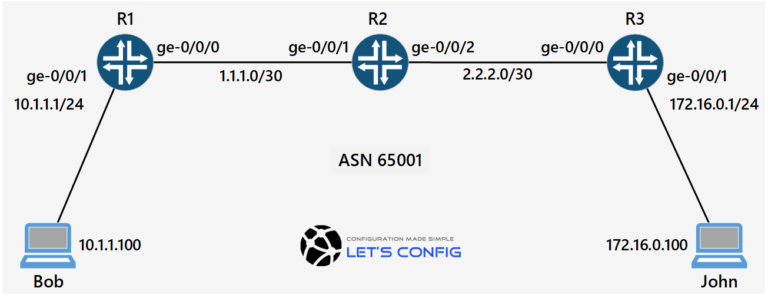 How to configure iBGP on Juniper Router - LetsConfig