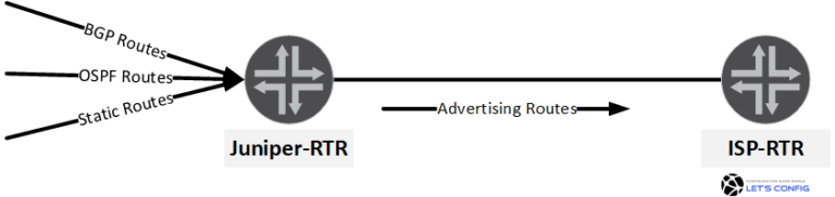 How to advertise BGP routes in Juniper - LetsConfig