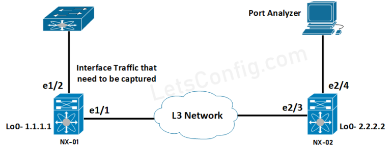 How to configure ERSPAN on Cisco Nexus Switches - LetsConfig