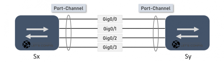 Get Started with EtherChannel: Enhance Your Network - LetsConfig